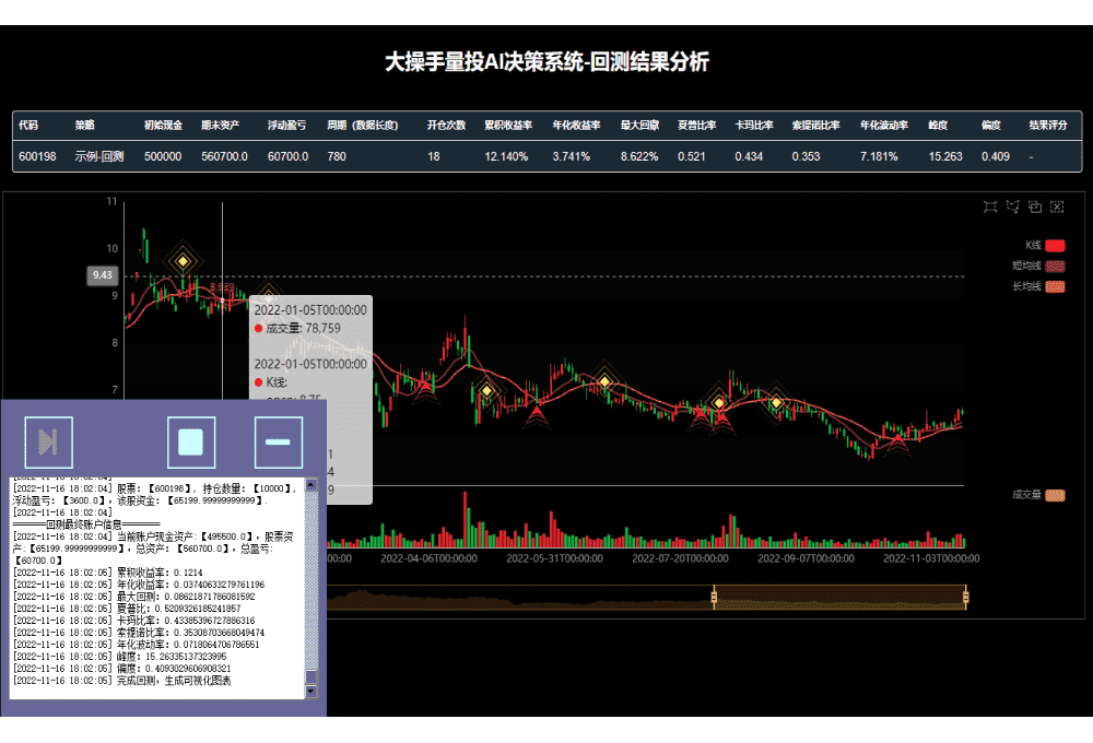 大操手量化 简单易用的python量化分析系统，ai量化分析系统